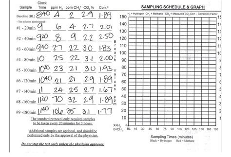 Got My Sibo Results Back Am I Positive R Sibo