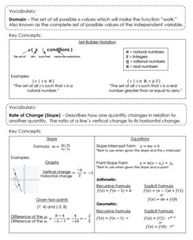 Integrated Math MVP Reference Sheet Module LINEAR EXPONENTIAL FUNCTIONS