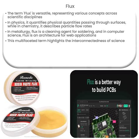 flux electricity magnetism