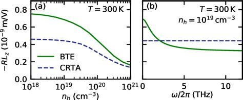 Figure 2 From Nonlinear Hall Effect From Long Lived Valley Polarizing