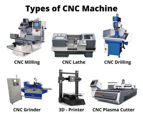 Different Types Of CNC Machines Computer Numerical Control Cnc