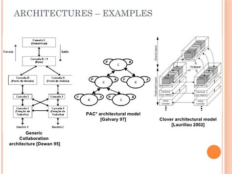 Chapter 7 Desining Cscw Applications