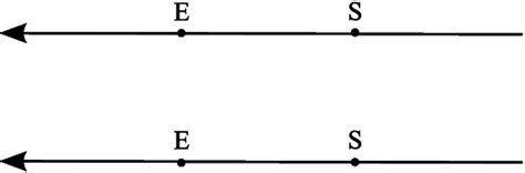 Primitive Classifier For Parallel Lines Download Scientific Diagram
