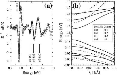Crossover Genetic Algorithm Semantic Scholar