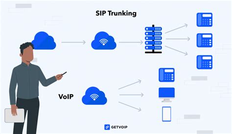 Sip Trunking Vs Voip Overview Key Differences Pros And Cons
