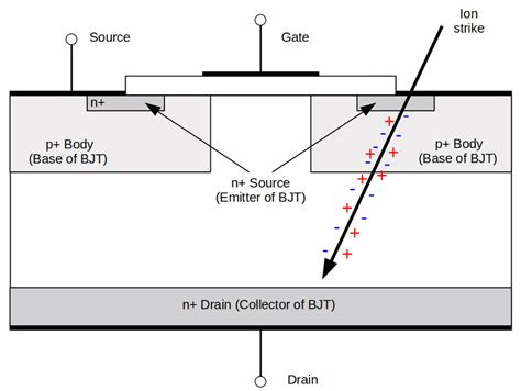 14 Ion Induced Charge Generation Along The Ion Track And Parasitic Bjt Download Scientific