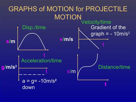 1 Vertical Projectile Motion Ppt