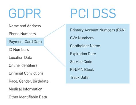 PCI Vs GDPR Whats The Difference