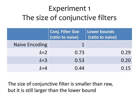 Ppt Conjunctive Filter Breaking The Entropy Barrier Powerpoint Presentation Id 2655039