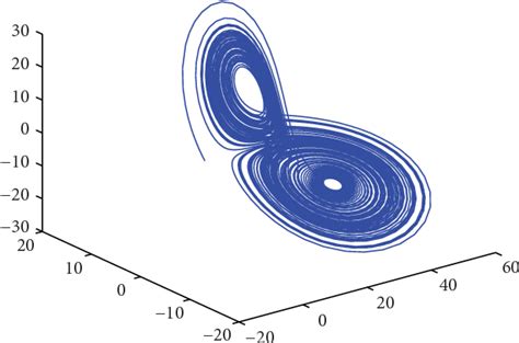 Figure 1 From New Pinning Synchronization Of Complex Networks With Time