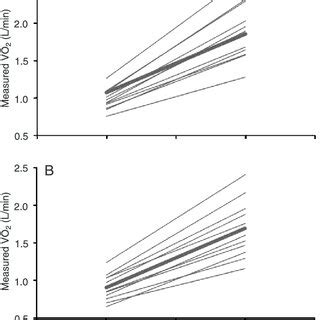 Individual Thin Lines And Mean Thick Line Regression Lines Obtained Download Scientific