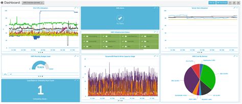 Cybersecurity Best Practices For Your Small Business