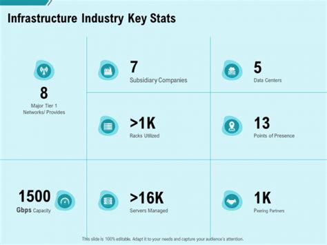 Industry Key Stats Powerpoint Templates Slides And Graphics