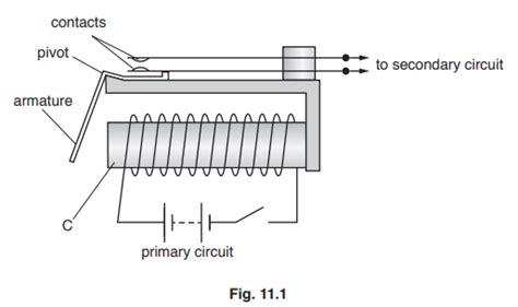 Igcse Physics 0625 4 4 Digital Electronics Paper 3