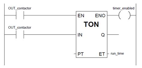 timer instruction in plcs plc ladder programming language