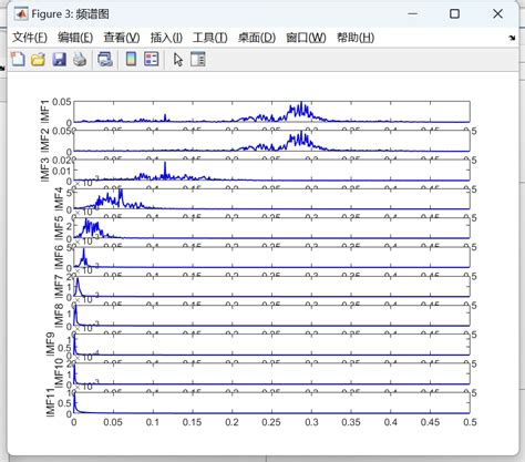 matlab eemd基于集成经验模态分解的数据分解方法 eemd分解 csdn博客