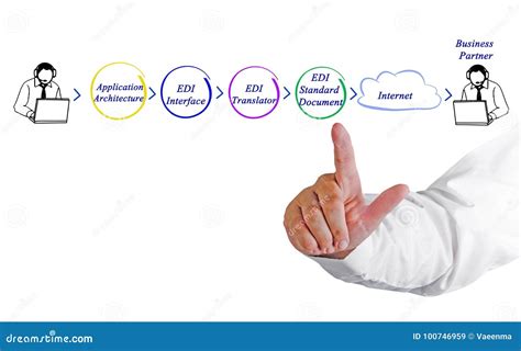 Application Architecture Photos Free Royalty Free Stock Photos From Dreamstime