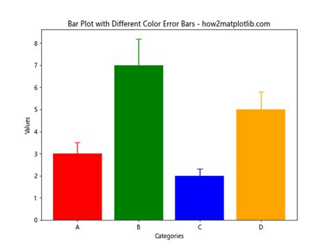 Matplotlib中如何在条形图中设置不同颜色的误差线极客教程 Matplotlib中如何在条形图中设置不同颜色的误差线极客教程