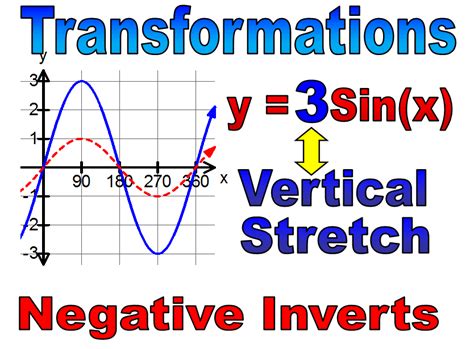 Pin By Megan Robyn Marais On Teaching Maths Teaching Math