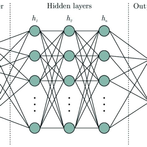 Schematic Representation Of An Artificial Neuron Used In The Numerical Download Scientific