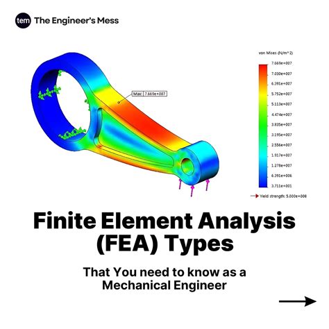 The Engineers Mess Types Of Finite Element Analysis Fea That You