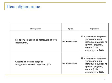 Поставки овощей и фруктов презентация онлайн