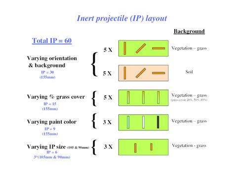 Target Inert Projectile Tip Layout Download Scientific Diagram