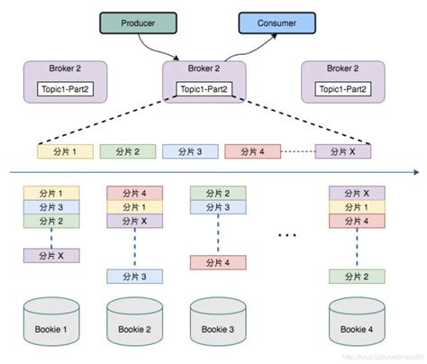消息队列 · wfuing s blog