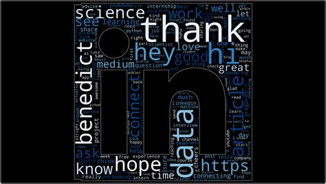 Oc I Made A Word Cloud Of My Linkedin Messages Rdataisbeautiful