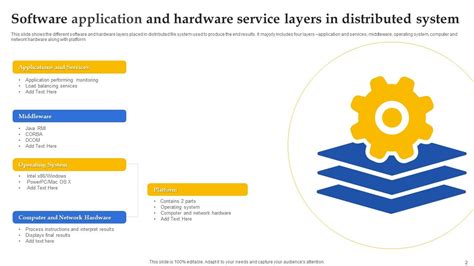 Software Application Layers Ppt Powerpoint Presentation Complete Deck With Slides