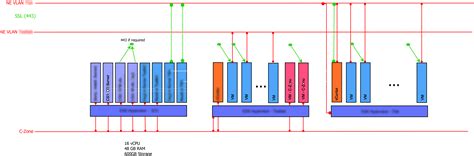 Graphs Complex Network Topology Visualization Software Recommendations Stack Exchange