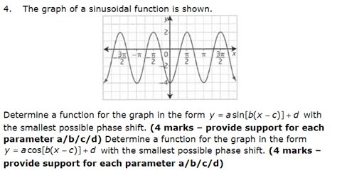 Solved The Graph Of A Sinusoidal Function Is Shown Chegg