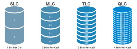 nand ssd what does nand flash bring to ssd minitool partition wizard