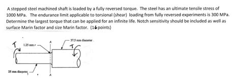 Solved A Stepped Steel Machined Shaft Is Loaded By A Fully