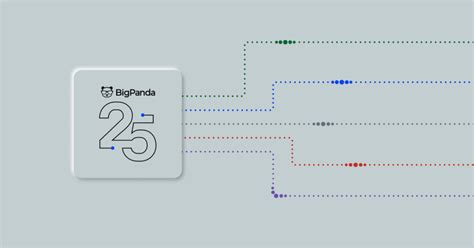 Alert Noise Reduction How To Cut Through The Noise BigPanda