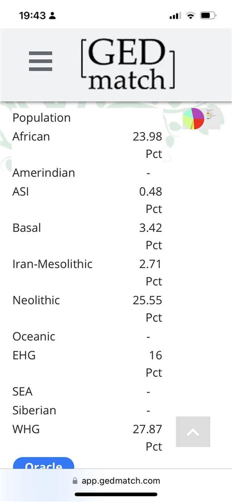 My Results For Ged Via 23andme Data R23andme