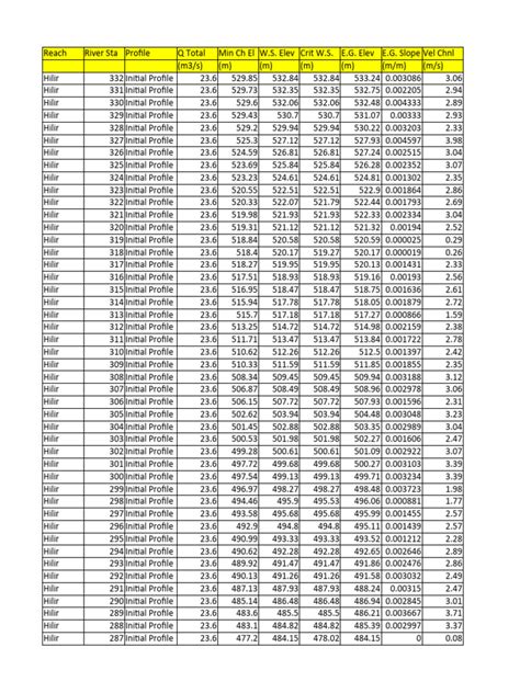 Output Hec Ras Buat Andri Pdf
