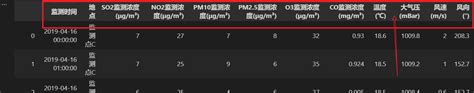 Python 数据预处理 缺失值异常值重复值 相关方法参数说明代码示例相关概念 二 阿里云开发者社区