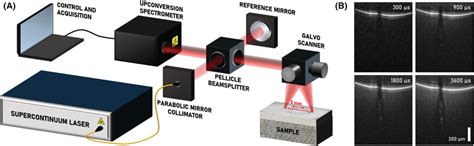A Experimental Setup For The 4‐μm Oct System B Oct Imaging Depth Download Scientific