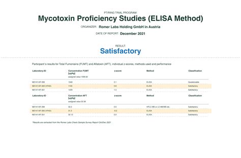 Mycotoxin Proficiency Studies Elisa Method Vet Food Agro Diagnostics