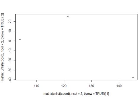 R Referring To Elements Of A Vector In A List Of Vectors Stack Overflow