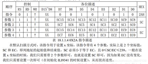 Tftlcd 显示实验——stm32f103zestm32f103ze液晶 Csdn博客
