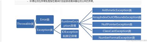 寒假实训第七天(set 集合map集合和异常) Csdn博客 寒假实训第七天(set 集合map集合和异常) Csdn博客