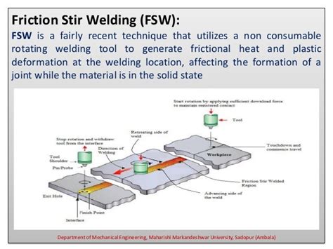 Fsw Optimization For Dissimilar Aluminium Alloys Presentation