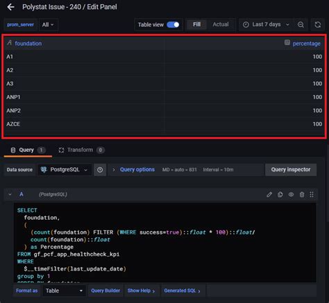 Rename By Regex Transformation Not Working When Using Dashboard Variables That Are Passed To