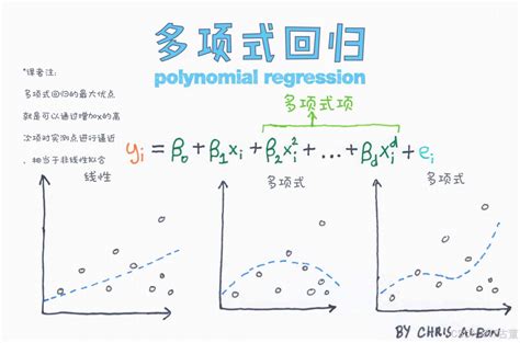 【漫话机器学习系列】126多项式回归（polynomial Regression） Csdn博客