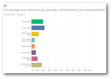 Male Sexuality Survey Initial Results
