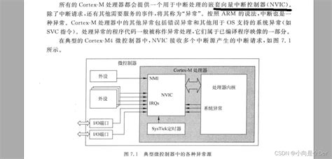 嵌入式学习笔记——stm32的中断控制体系 stm32中断管理方法 csdn博客