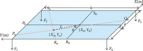 Coordinate System Vehicle Center Of Mass Download Scientific Diagram