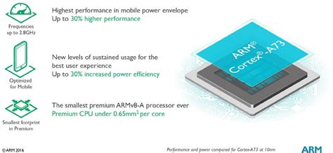 ARM Cortex A des cœurs en nanomètres ultra puissants et anti surchauffe pour